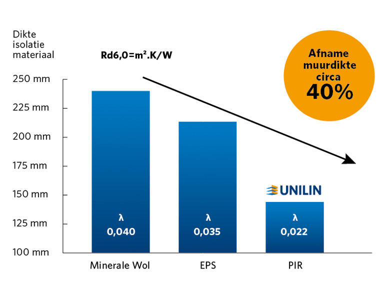 PIR Isolatie – V.T.A. Dielemans